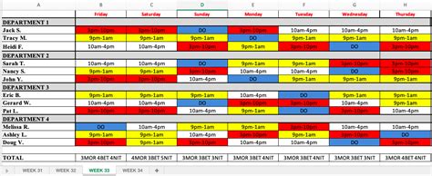 Retail Scheduling Best Practices Tips And Issues Free Template