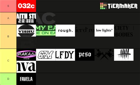 German Streetwear Brand Tier List Community Rankings TierMaker