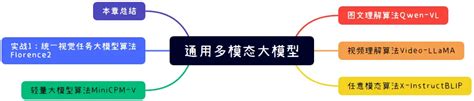 上岸大模型岗位！国内首门自动驾驶多模态大模型实战课程~ Csdn博客