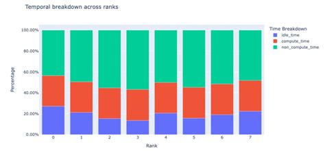 Pankaj Mishra Phd On Linkedin Mlops Training Pytorch