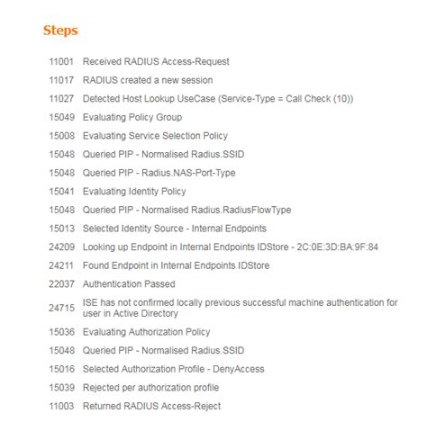 Solved Sponsor Guest Portal Cisco Community