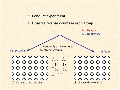 Ppt Using Randomization Methods To Build Conceptual Understanding Of Statistical Inference