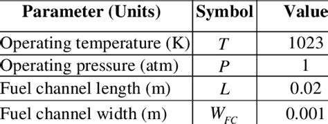 Model Input Parameters Download Table