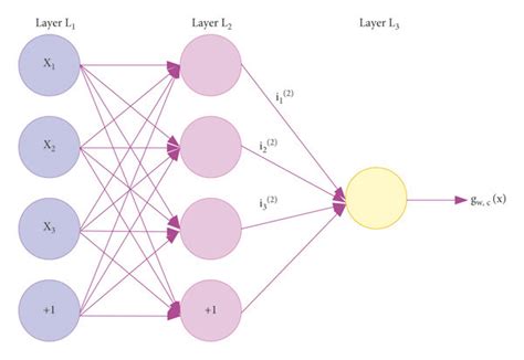 Neural Network Structure Diagram Download Scientific Diagram