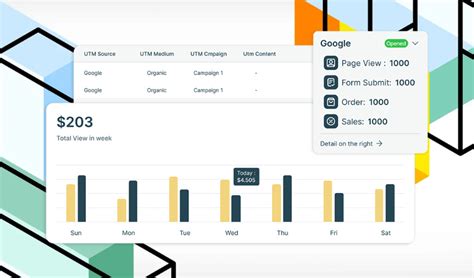 Maximize Online Profits Is Weberlo Your Ultimate Roi Tracking Solutio