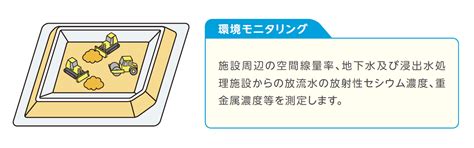 中間貯蔵施設の概要｜中間貯蔵施設情報サイト：環境省