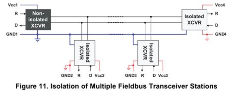 Proper Isolated RS End Nodes Termination For High Common Mode Conducted Noise Immunity