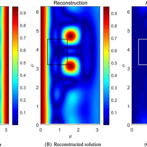 Ac Unique Continuation Of Helmholtz Equation With Exact Solution Download Scientific Diagram