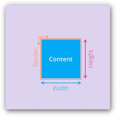 Css Box Model For Beginner Unlocking The Magic Of Css Hackernoon