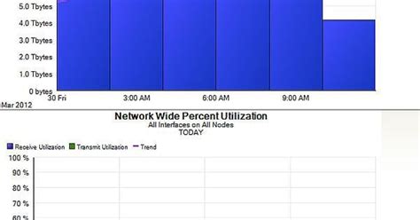 got bandwidth r networking