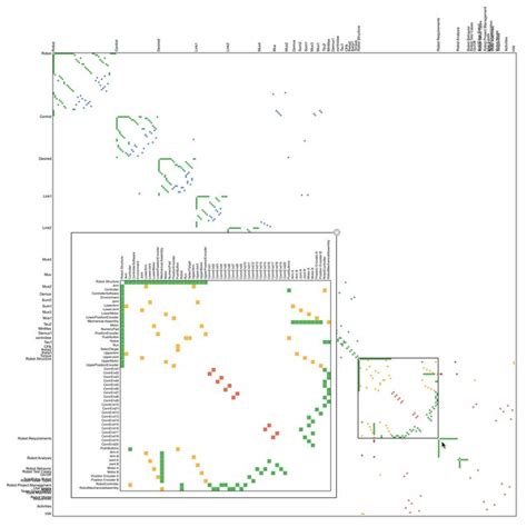 Ui With Force Directed Network Visualization Of Entire Design Space