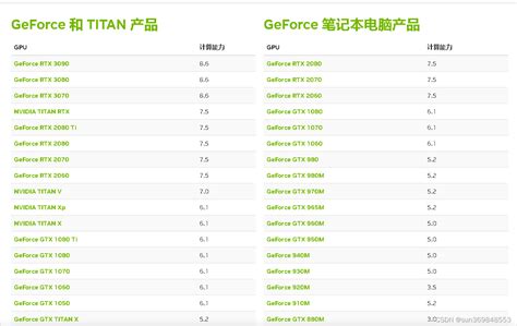 CUDA环境搭建 CSDN博客