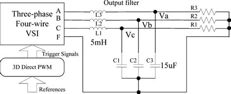 Simulation System Configuration Download Scientific Diagram