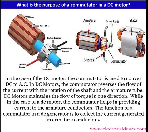 What Is The Function Of A Commutator In A Dc Motor And A Dc Generator