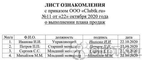 Лист ознакомления с локальными нормативными актами образец
