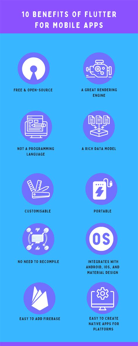 Benefits Of Flutter For Mobile App Development Elegant Media Blog