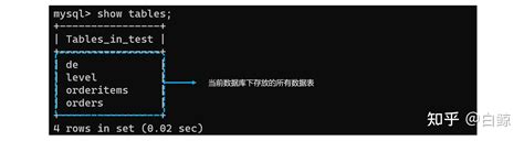 查看MySQL中的库和表 知乎