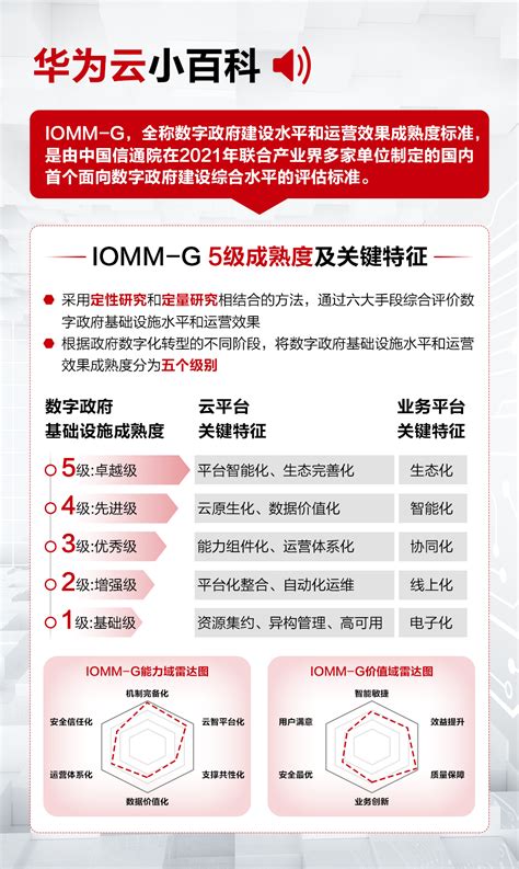 全国首批！祝贺襄阳 云社区 华为云