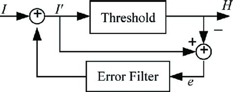 The Error Diffusion Algorithm Download Scientific Diagram