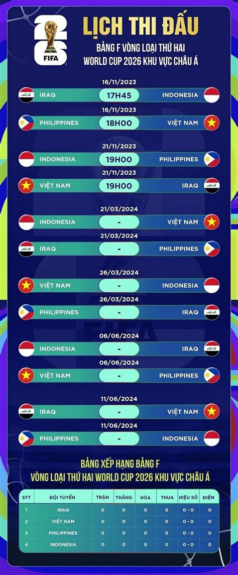 Vòng Loại World Cup 2026 Khu Vực Châu Á Lịch Thi đấu Của đội Tuyển