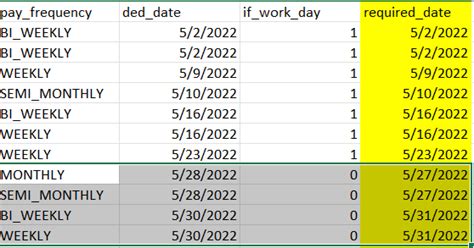 Solved Calculate New Column Based On Multiple Conditions Microsoft Fabric Community