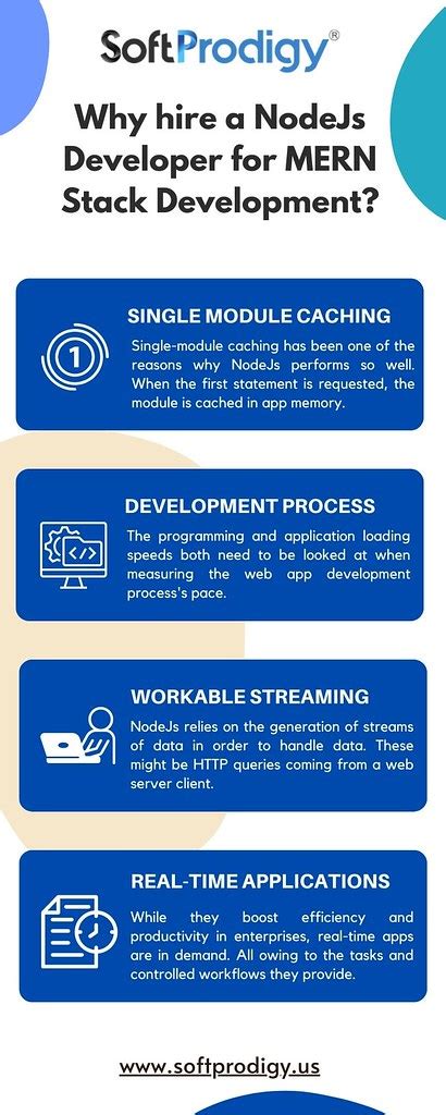 Why Hire A Nodejs Developer For Mern Stack Development Flickr