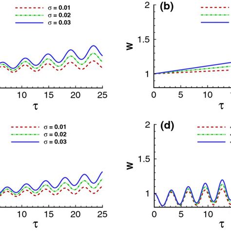 Normalized Diagram Of Nonlinear Refractive Index Download Scientific Diagram