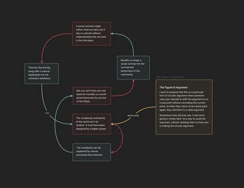 using canvas to map argument structure fallacies r obsidianmd