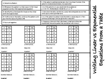 Writing Linear Vs Exponential Functions From A Table By Youralgebro