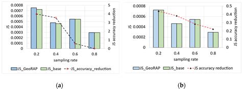 Polygon Simplification For The Efficient Approximate Analytics Of Georeferenced Big Data