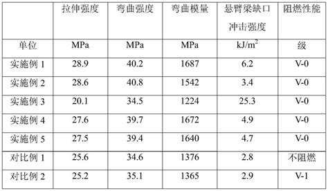 一种无卤阻燃聚丙烯复合材料及其制备方法与流程