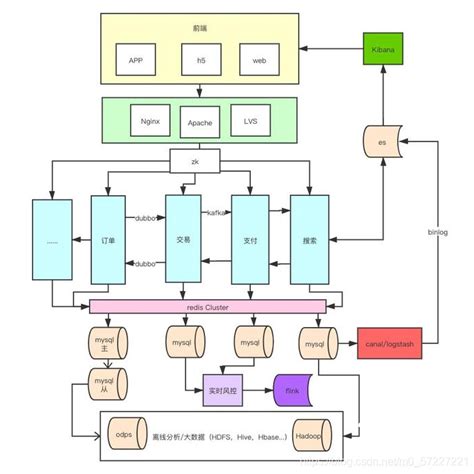 在github上24小时星标31k的java后端学习路线全网最全面试手册java学习路线 Github Csdn博客