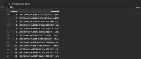 Python Dataframe Columns Cant Be Found Stack Overflow