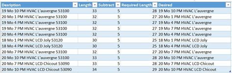 Solved Extracting Data From Column With Different Length