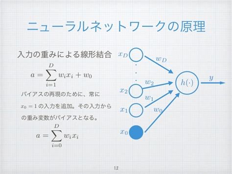 ニューラルネットワークの数理