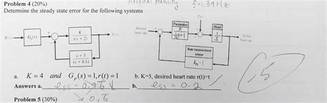 Solved Determine The Steady State Error For The Following