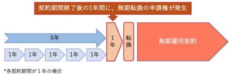 2024年4月、労働条件明示のルール改正 社会保険労務士法人キャストグローバル
