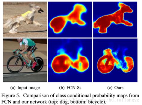 【论文阅读】learning Deconvolution Network For Semantic Segmentationlearning
