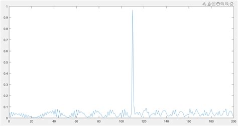 Github Swaraj Radar Target Generation And Detection Udacity A Project Solution For The