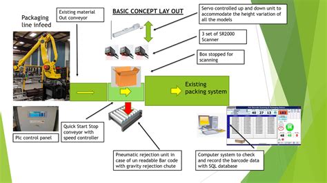 Barcode Traceability Solution Windows Sai Spark Automation Id