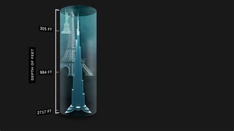 Video Heres How Deep The Titan Submersible May Be Rcnnauto