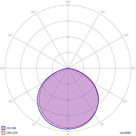Svietidlo UNI UFO | Helios Lighting Nové Zámky