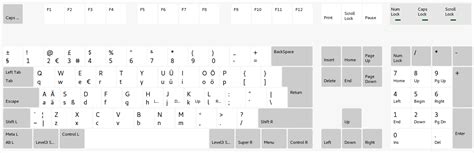 Linux AltGr Arrow Keys Not Recognised Technical Support Sublime Forum