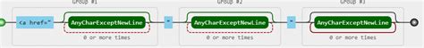 Php Removing Double Quotes From Href Stack Overflow