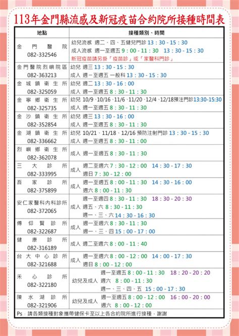 氣溫下降流感季來臨！金門衛生局：鄉親盡速接種疫苗提升保護力 蕃新聞
