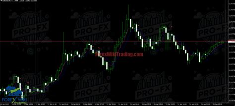 Alphapulse Indicator Mt4 Free Download