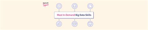 top most in demand big data skills in 2024 scaler topics