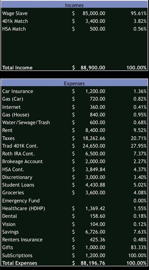 Is Rtos Development A Legit Job If Yes Anyone Know How Much Is The