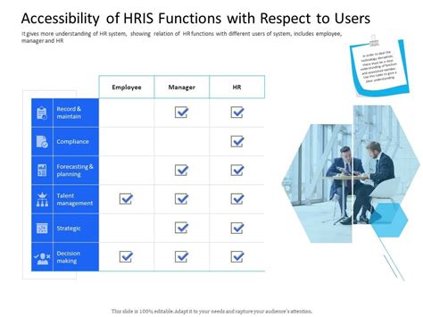 Organization Manpower Management Technology Accessibility Of Hris