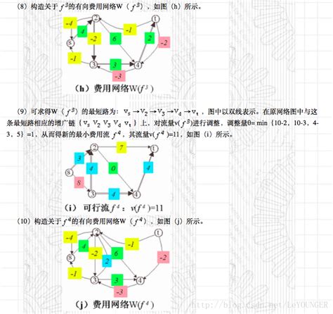 最小费用最大流mcmf算法mcmf复杂度是什么 Csdn博客